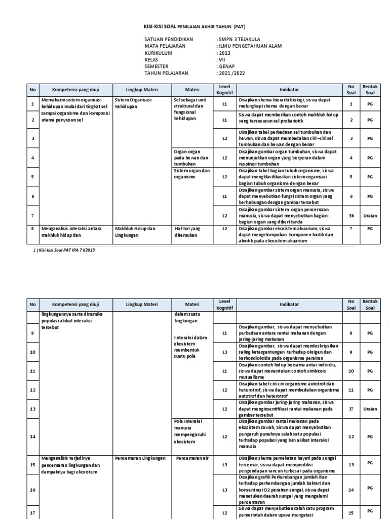 Kisi-Kisi PAT IPA Kelas 7 | PDF