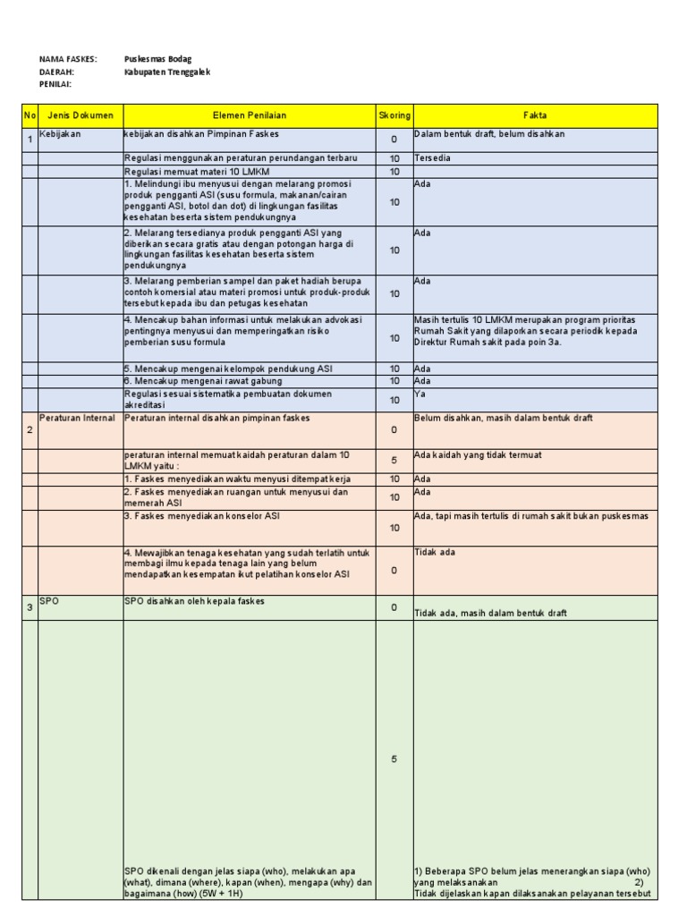 Skoring PKM BODAG | PDF