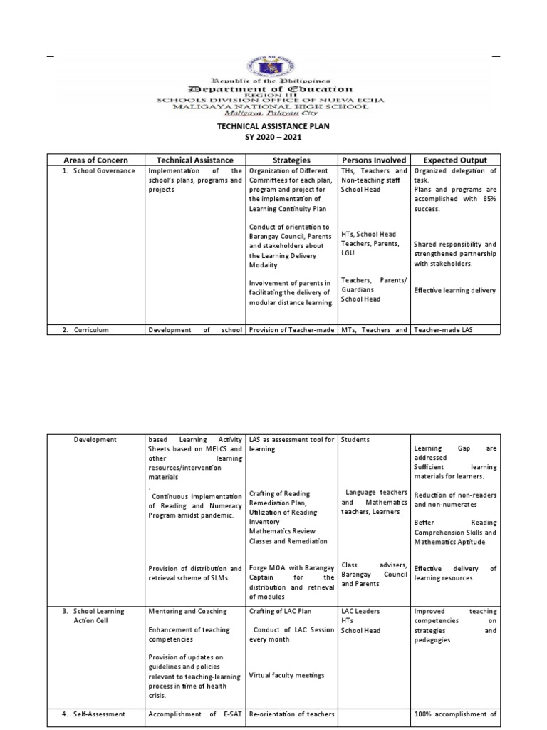 Technical Assistance Plan SY 2020 - 2021 Areas of Concern Technical ...