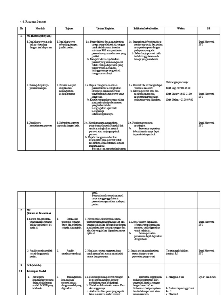 Rencana Strategis MAKP RSIA NUN | PDF