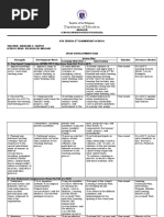 MT Ipcrf-Development Plan For S.Y. 2022-2023 | PDF | Learning | Educational Technology