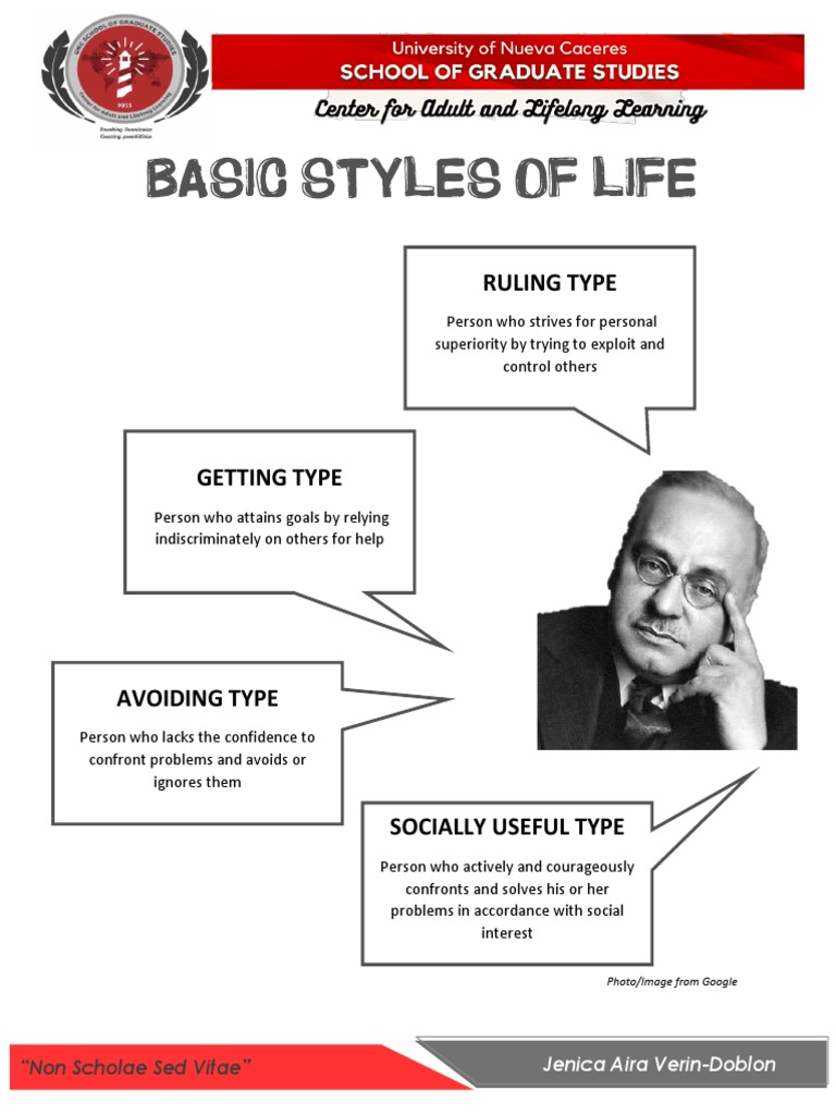 ADLER's BASIC STYLES OF LIFE | PDF