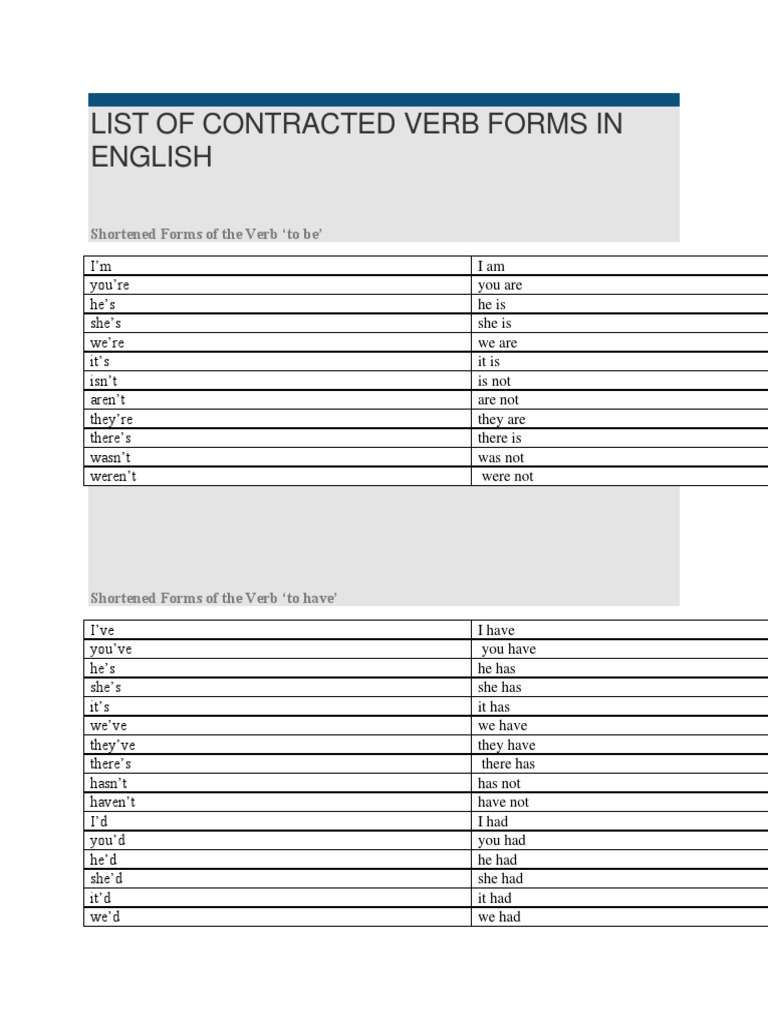 List of English Contracted Verb Forms | PDF | Linguistics | Language ...