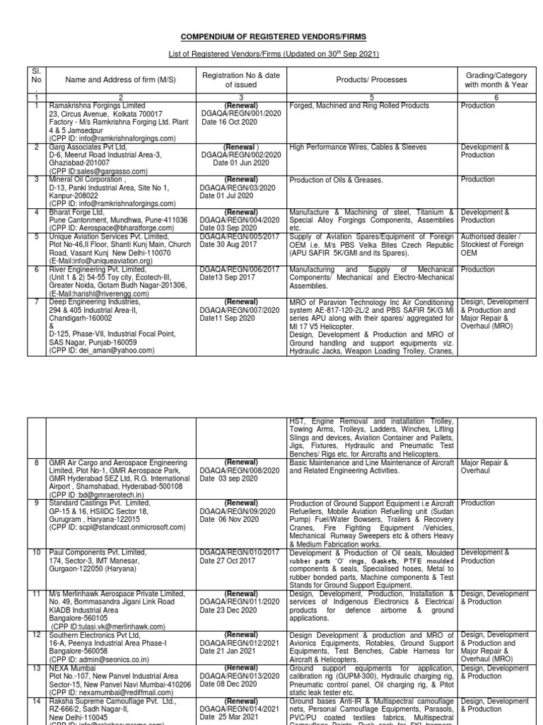 Compendium of Registered Vendors Upto 30th Sep 2021 | PDF | Crane (Machine) | Electrical Connector
