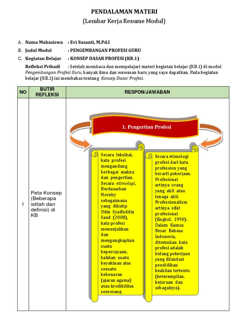 Contoh Peta Konsep | PDF