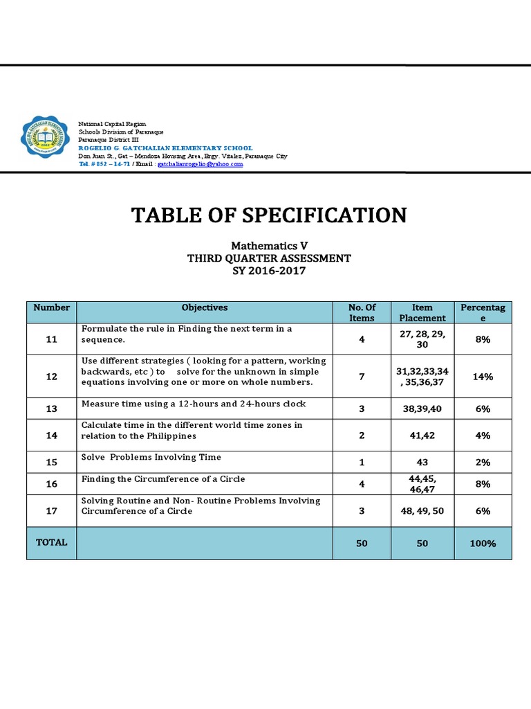 Table of Specification: Mathematics V Third Quarter Assessment SY 2016 ...