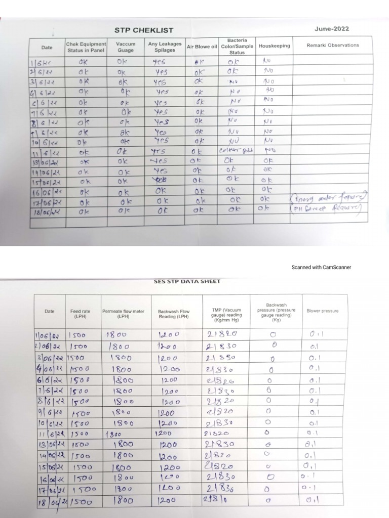 STP Data Sheet and Cheklist | PDF