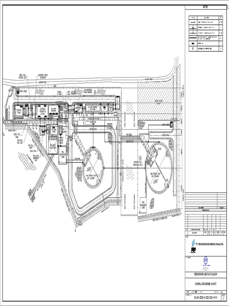 Overall Grounding Layout | PDF