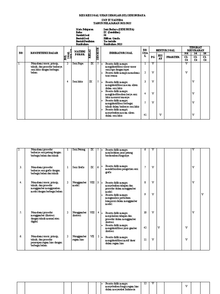 kisi-kisi-SBK 9 YPD | PDF