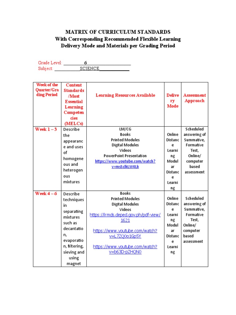 Matrix of Curriculum Standards With Corresponding Recommended Flexible ...