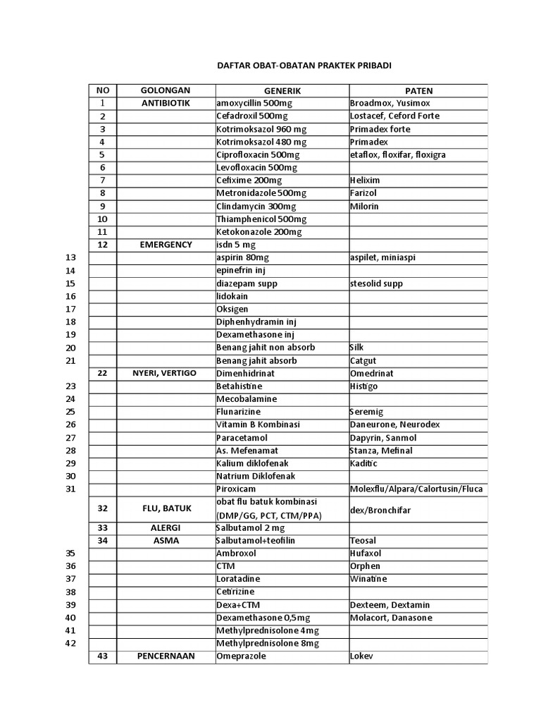 Daftar Obat-Obatan Praktek Pribadi Generik Paten: 22 Nyeri, Vertigo ...