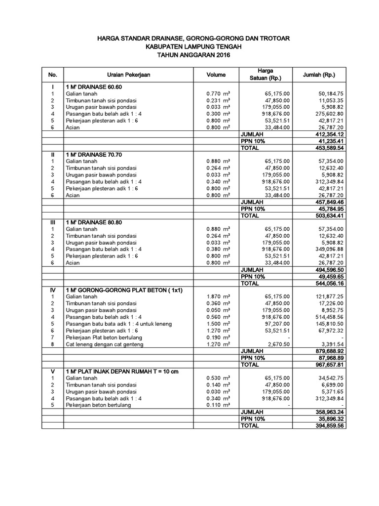 BOQ Taman Lalu Lintas Baru + Gapura | PDF