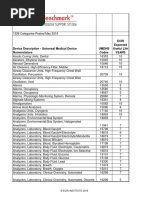 Hospital Document Tariff Statement (Mini SOC) | PDF | Clinical Medicine ...