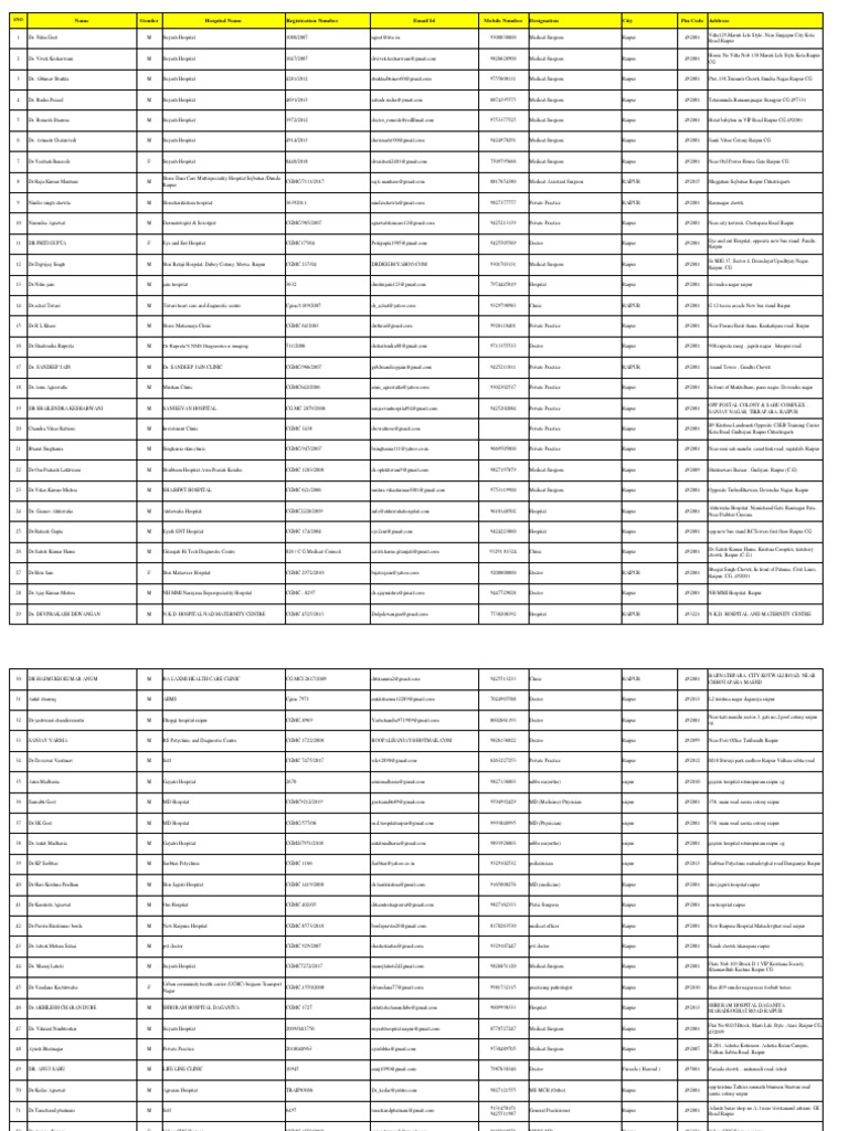 Name Gender Hospital Name Registration Number Email Id Mobile Number ...