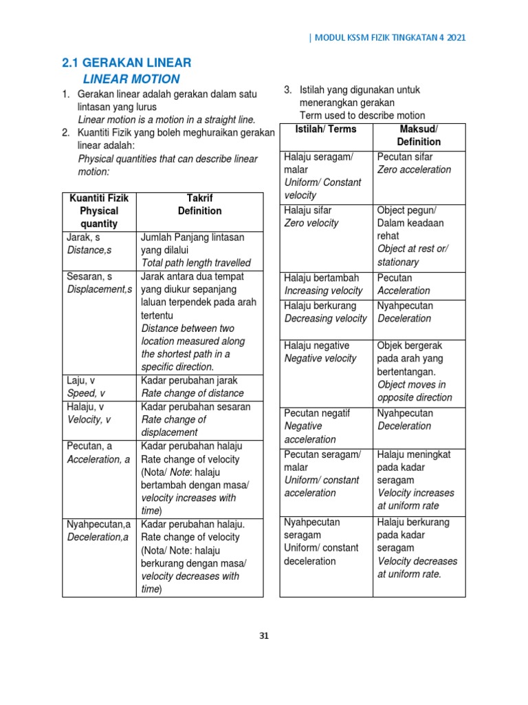 109 41 FINAL FIZIK T4 DLP - Edited-36-107 | PDF
