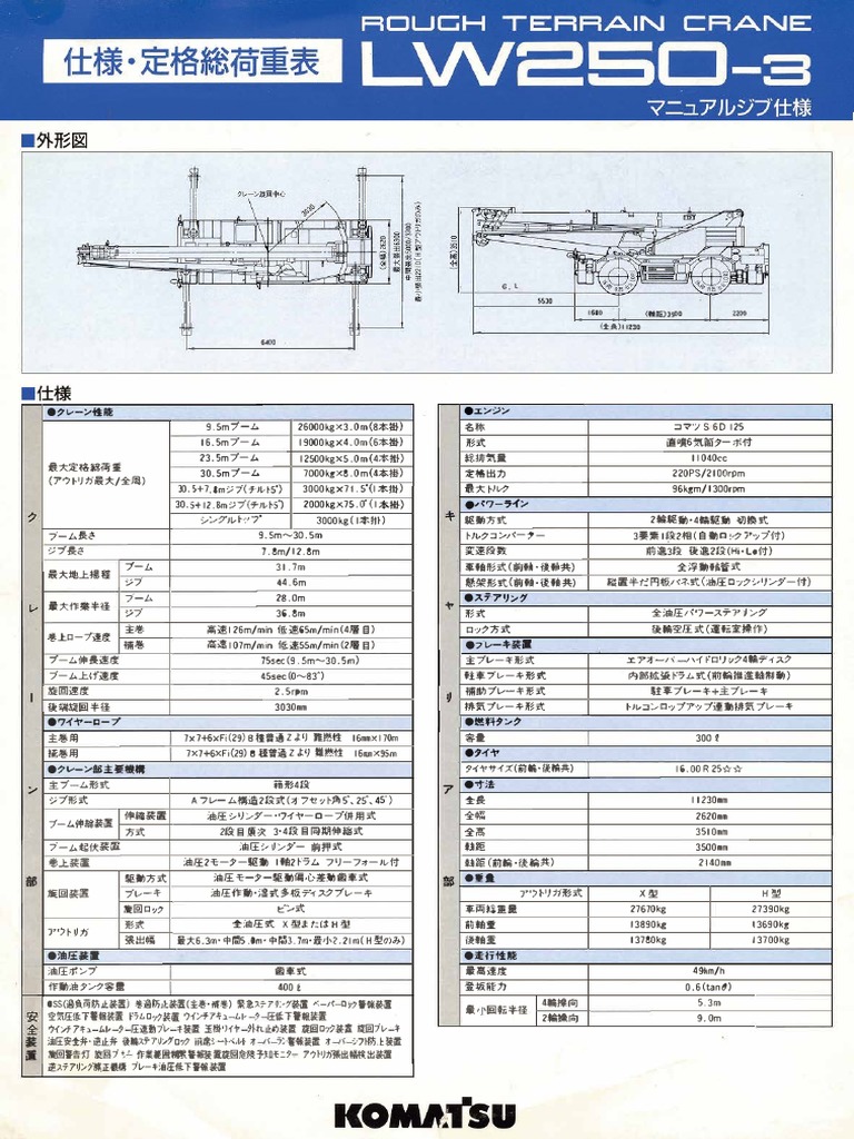 Komatsu LW250-3 | PDF