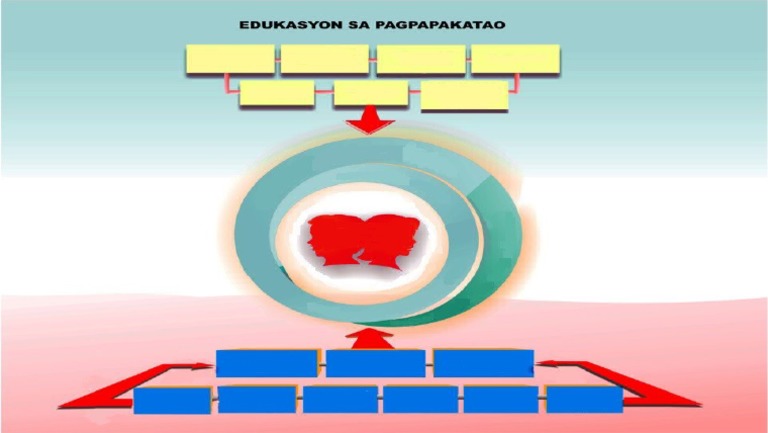 Conceptual Framework Blank | PDF