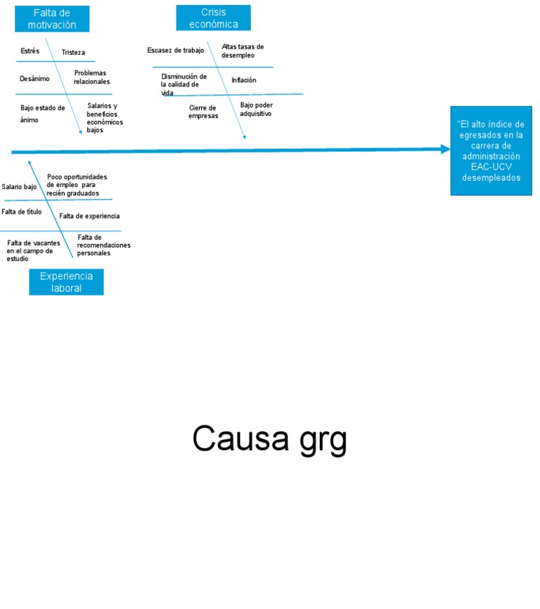 diagrama causa y efecto | PDF