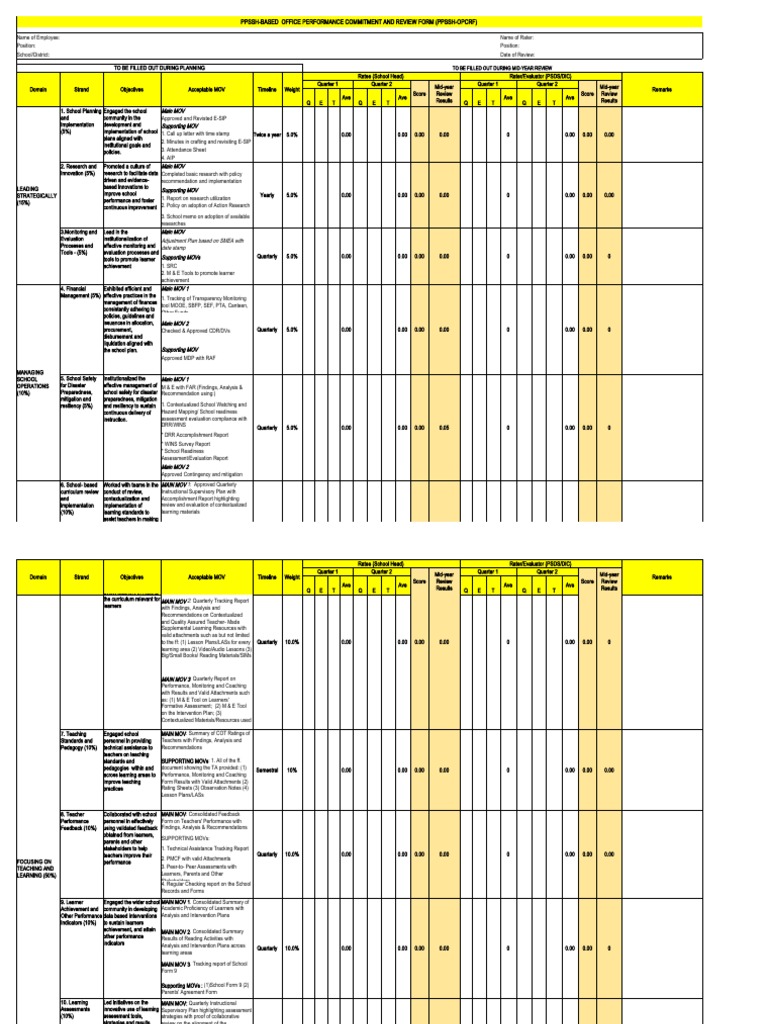 OPCRF 2021-2022 | PDF | Educational Assessment | Teachers