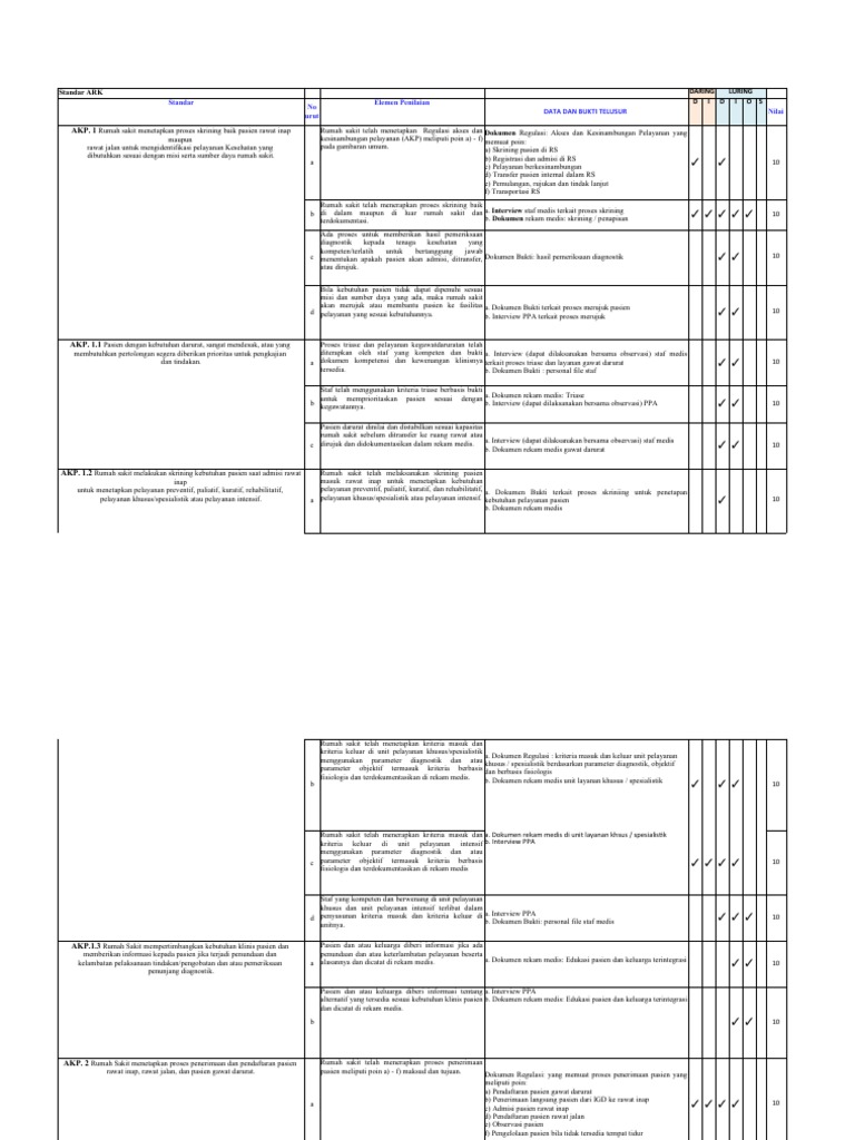 Instrumen Akreditasi Lam Kprs | PDF
