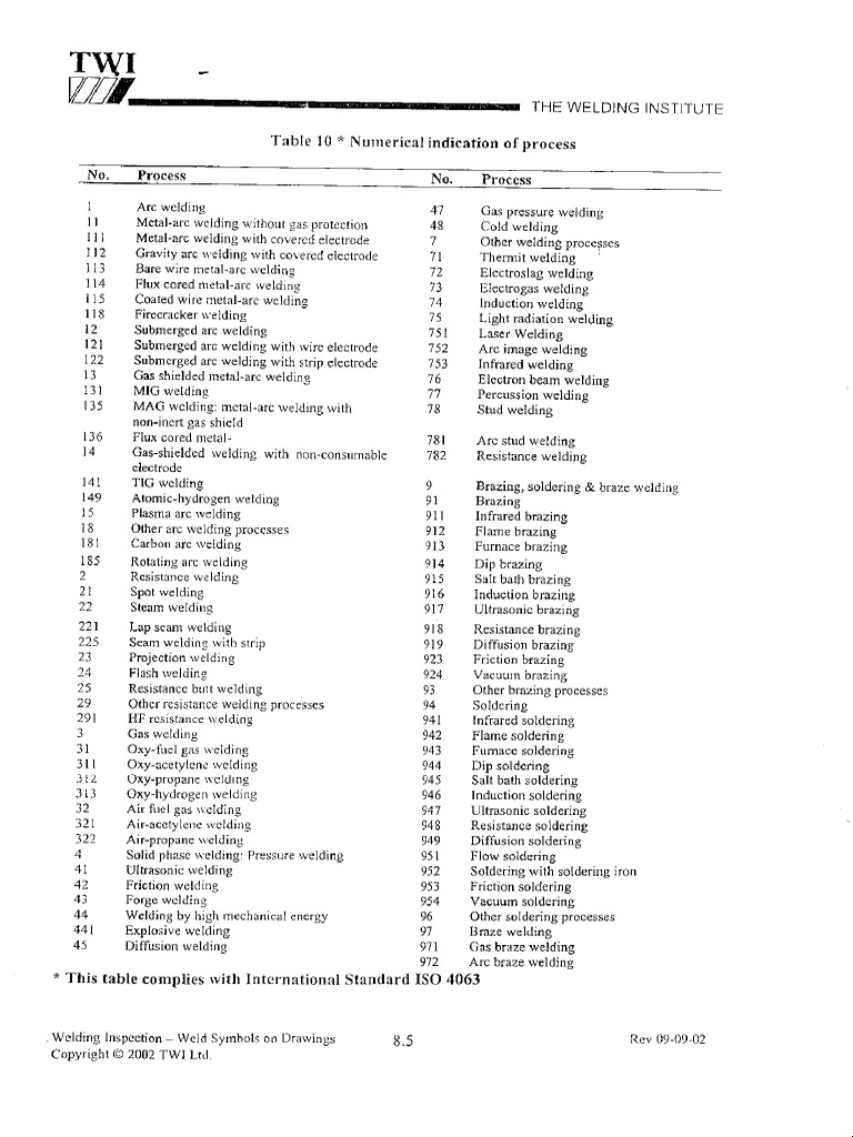 Welding Inspection Notes | PDF