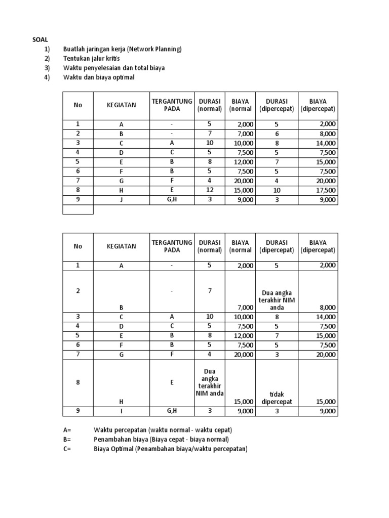 Soal Uas Genap 2021 - 2022 | PDF