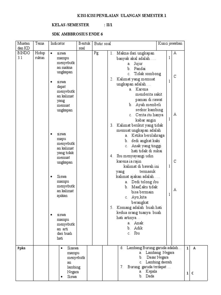 Kisi-Kisi Soal Kelas 2 SDK Ende 6 | PDF