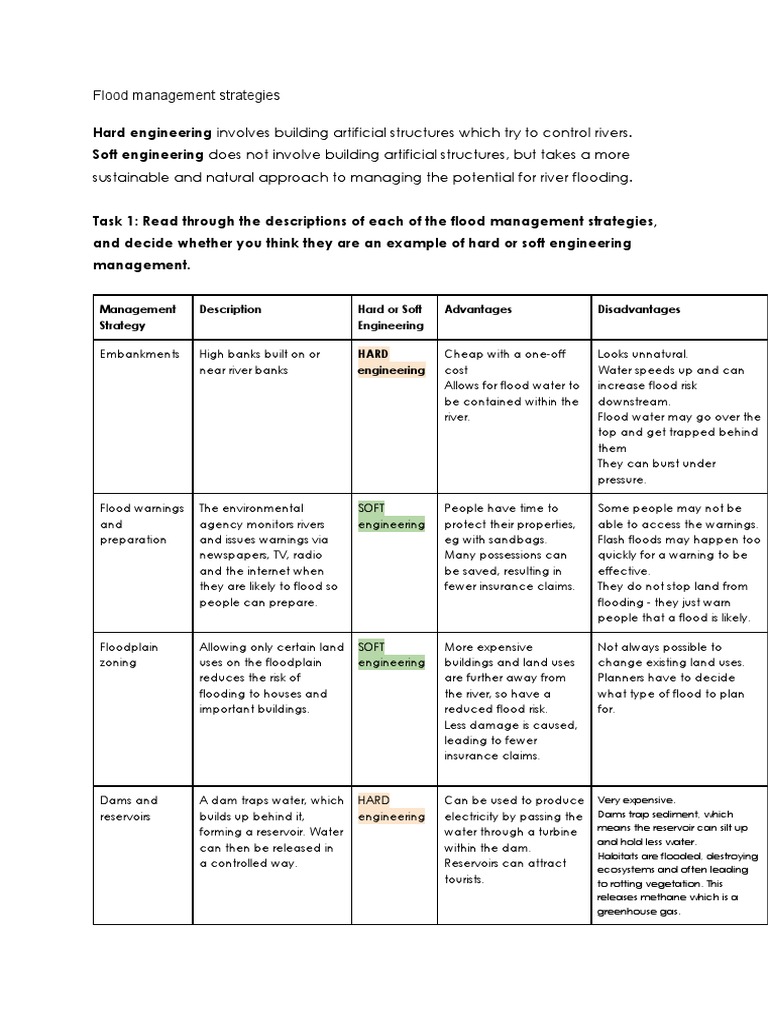 Flood Management Strategies | PDF | River | Flood