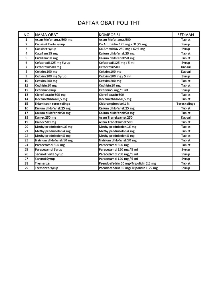 Daftar Obat Poli THT: No Nama Obat Komposisi Sediaan | PDF | World ...