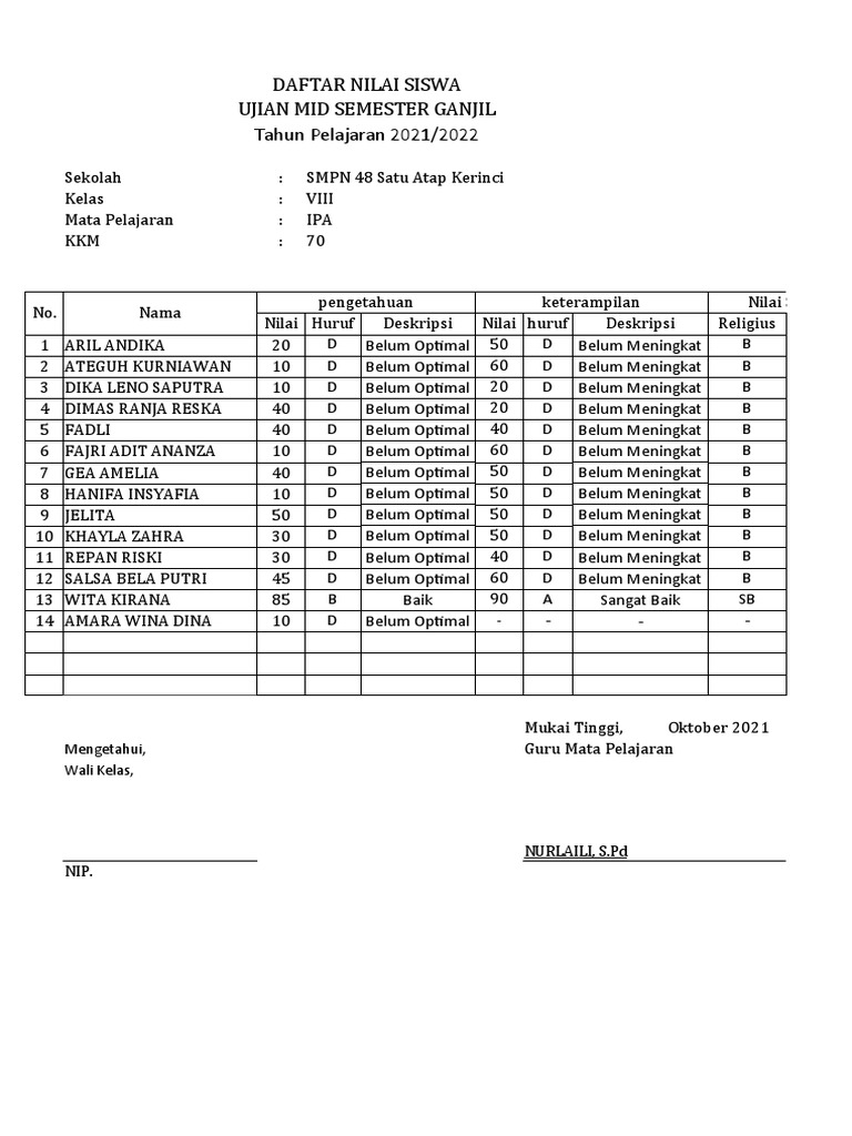 Blangko Nilai PKN Semester Genap | PDF