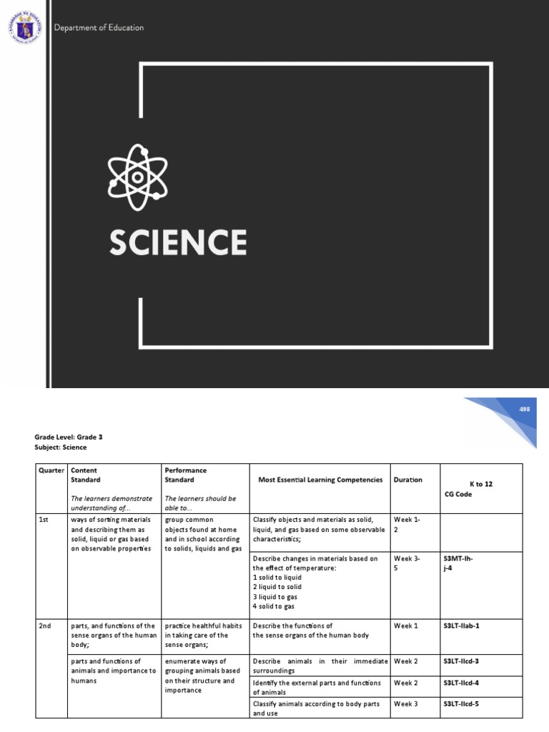 Science MELCs | PDF | Natural Environment | Gases