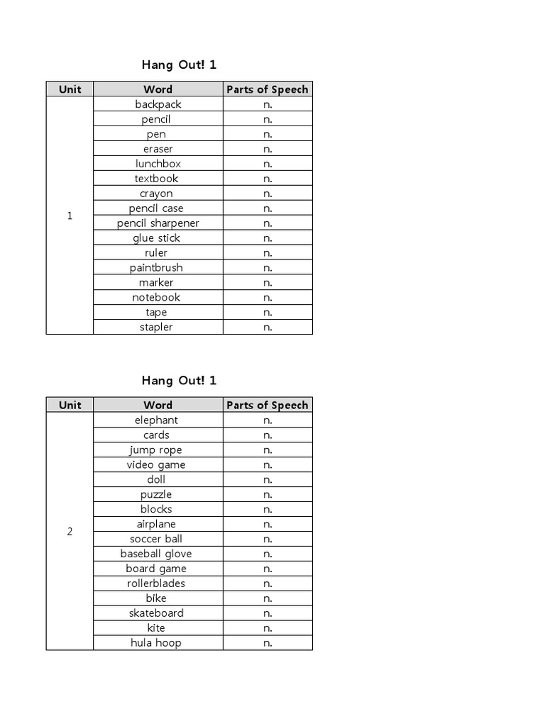 Hang Out! 1 Student Book Word List(en) | PDF