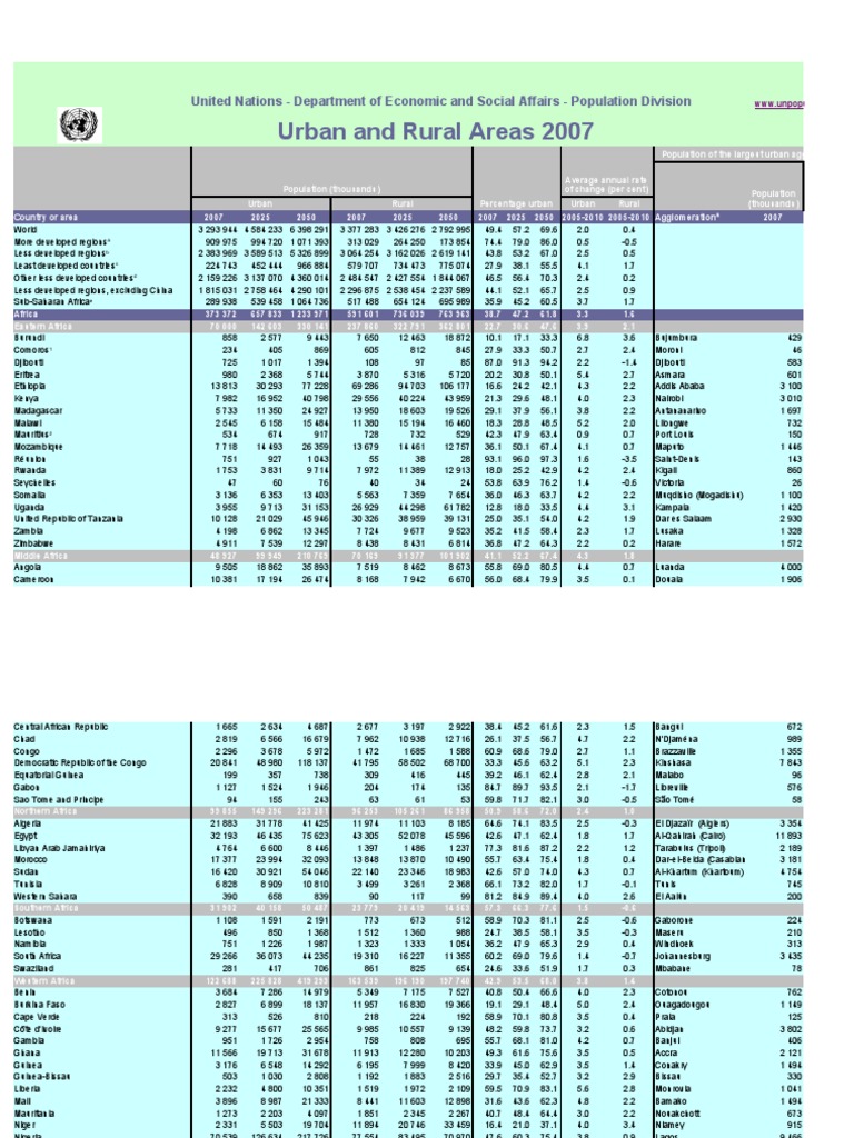 2007 Urban Rural Chart | PDF | Business | Computers