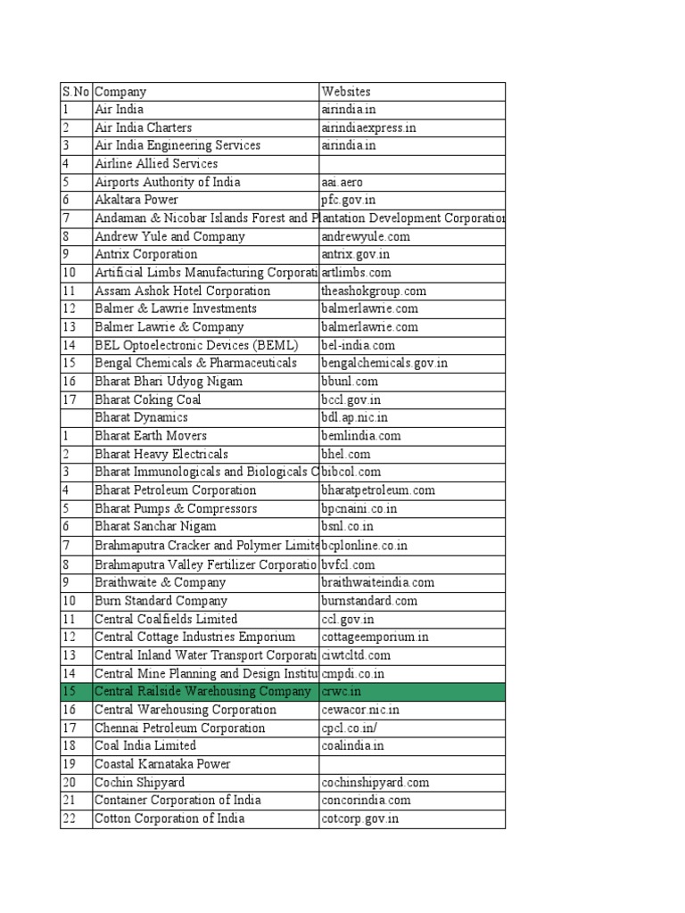 CS Data of Psu | PDF | Economy Of India | Government Of India