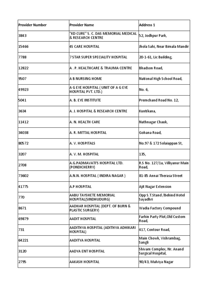 Medsave Hospital Network Overview | PDF | Hospital | Health Sciences
