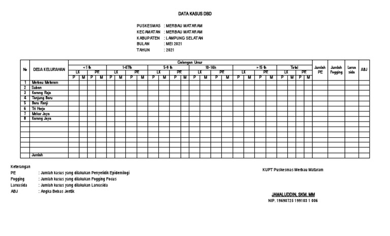 Data Kasus DBD | PDF