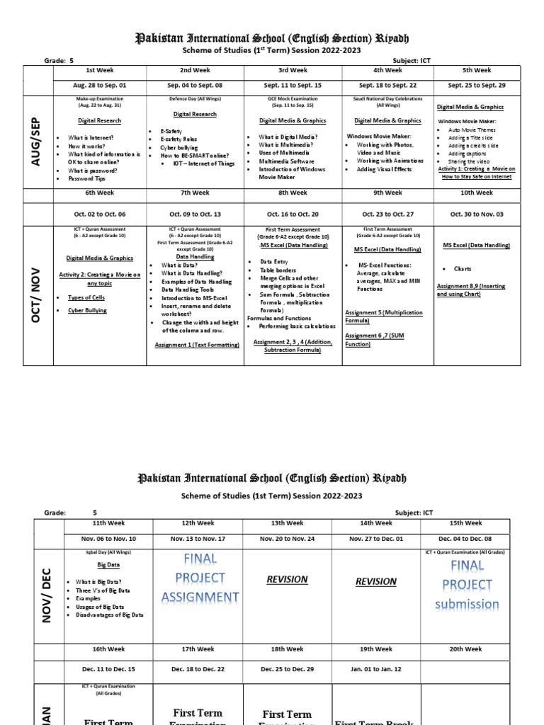 Pakistan: International School (English Section) Riyadh | PDF ...