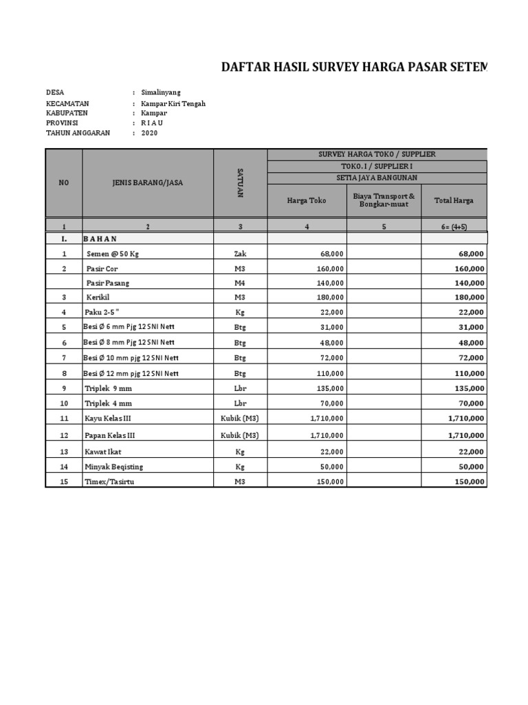 Los Pasar Pasar Ikan | PDF