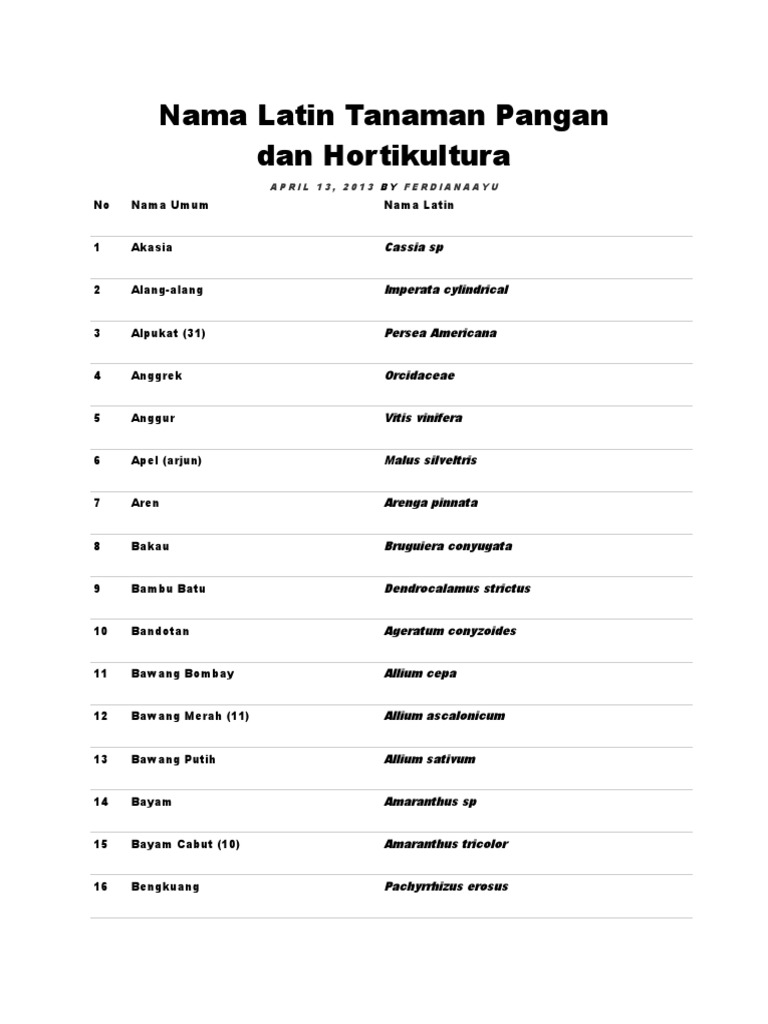 Daftar Nama Latin Tanaman Pangan | PDF