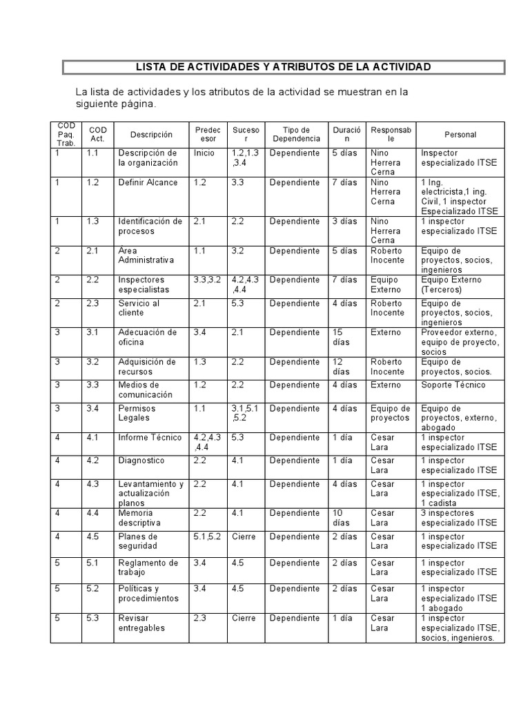 Lista de Actividades y Atributos de La Actividad | PDF | Business ...