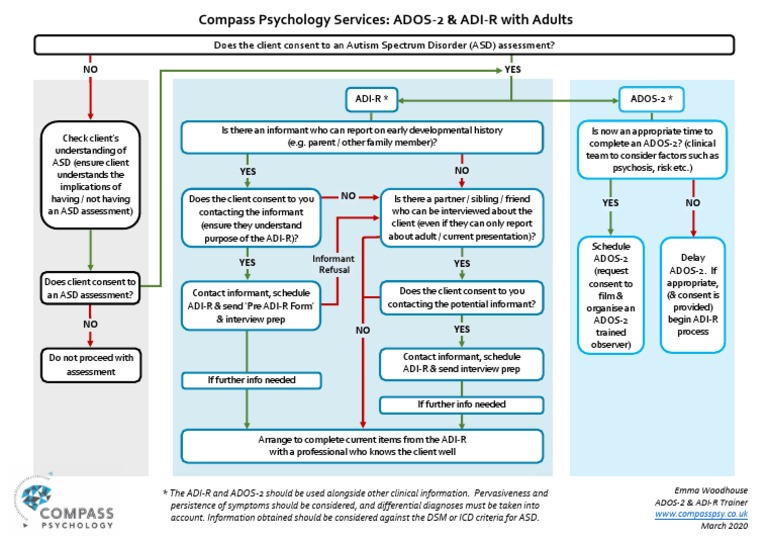 YES NO: Does The Client Consent To An Autism Spectrum Disorder (ASD ...