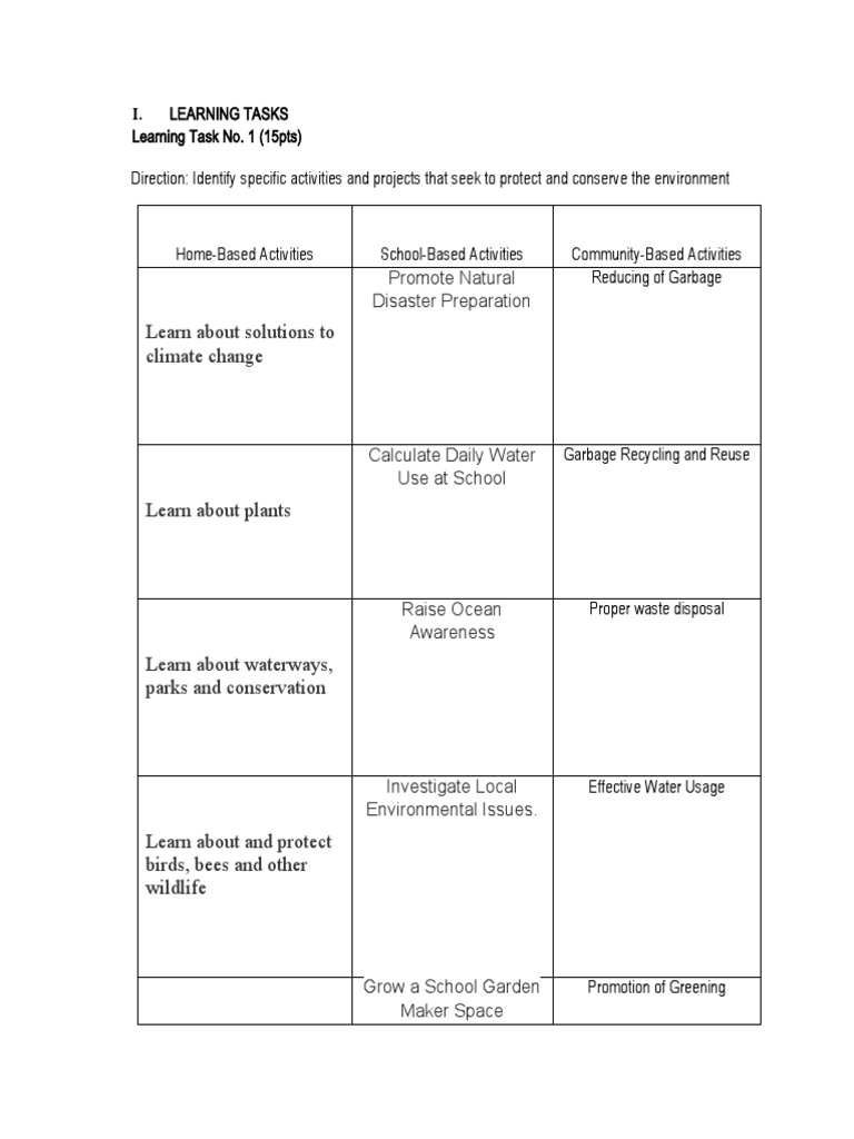 Learning Task 9 (Module 6) | PDF | Climate Change | Greenhouse Gas