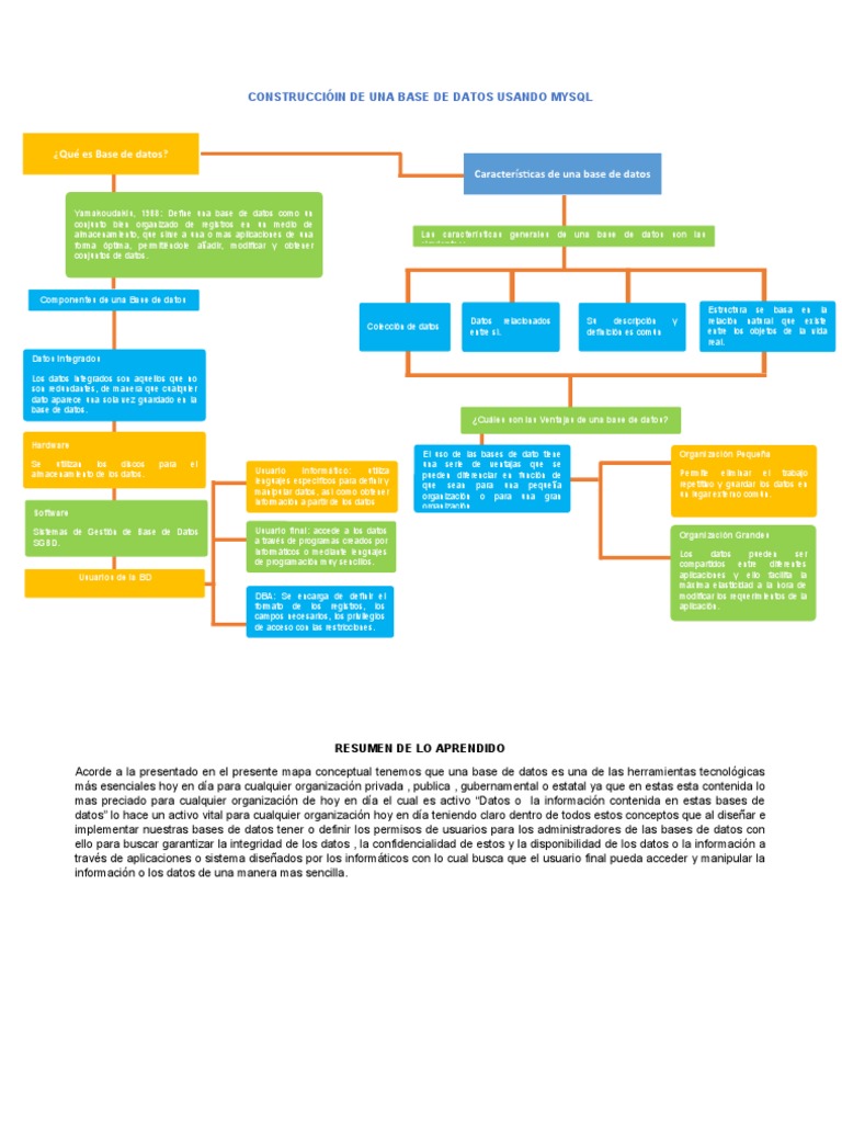 Mapa Conceptual Base de Datos | PDF | Bases de datos | Informática