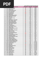 3 Letter Codes Indonesia Bandara Internasional | PDF | Indonesia ...