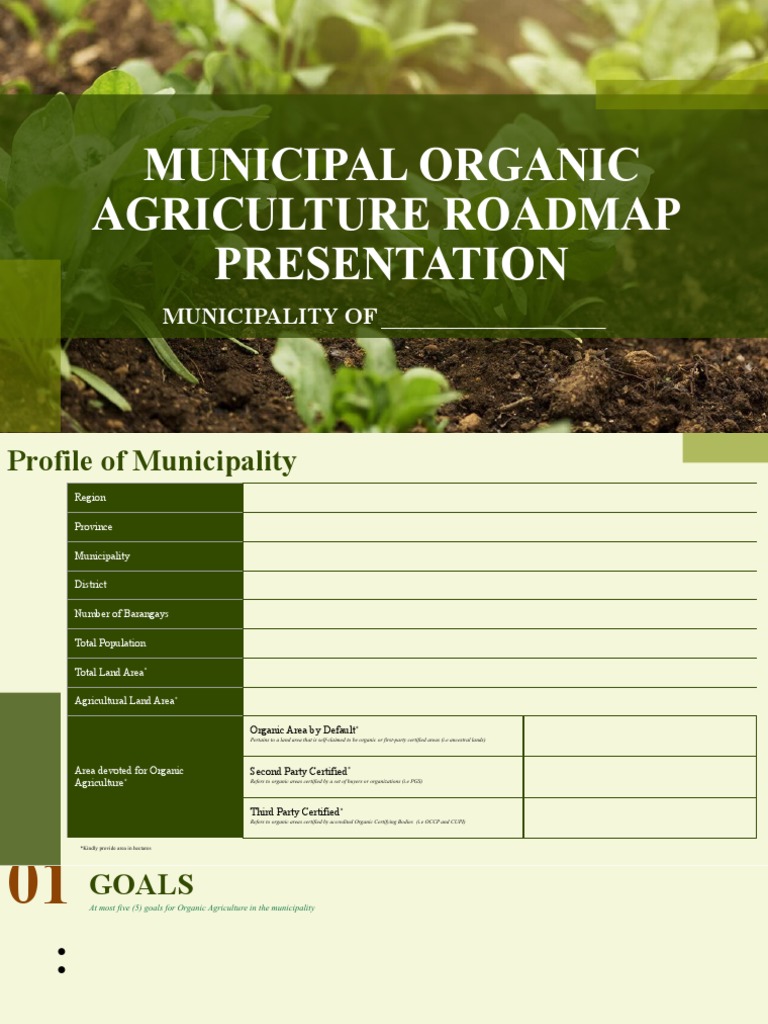 Municipal Organic Agriculture Roadmap Presentation: MUNICIPALITY OF ...