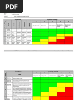 Example of A NHS Risk Rating Matrix | PDF | Risk | Health Care