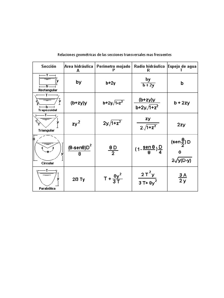 Relaciones Geometricas de Las Secciones Transversales Mas Frecuentes | PDF