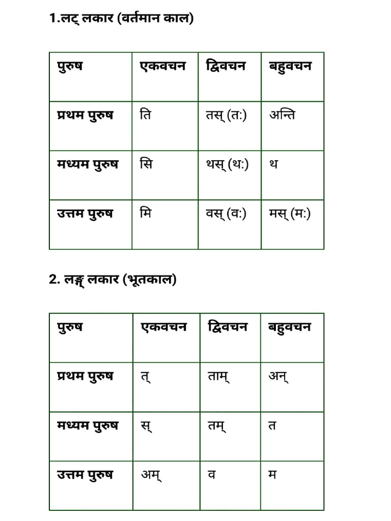 Lakar Dhatu Rupa | PDF
