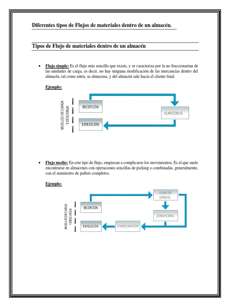 Tipos de Flujo de Materiales Dentro de Un Almacén | PDF