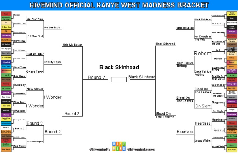Hivemind Kanye Madness Brac | PDF | American Songs | Song Recordings ...